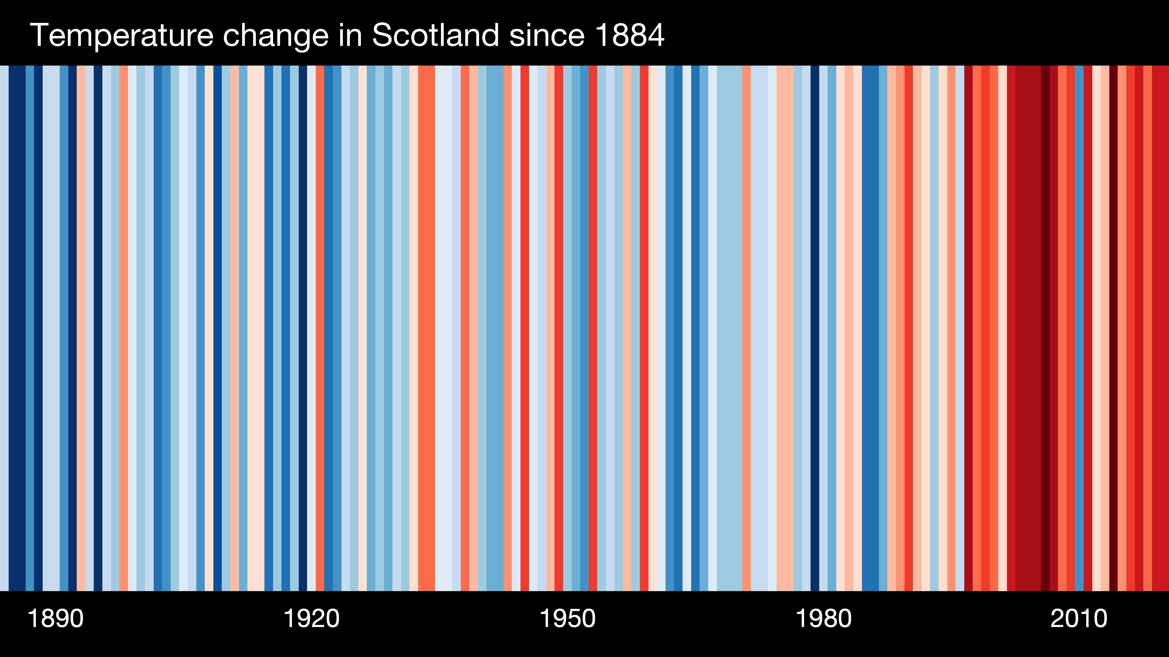 Changing climate | Scotland's environment web